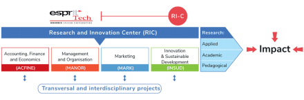 Esprit | Recherche et innovation