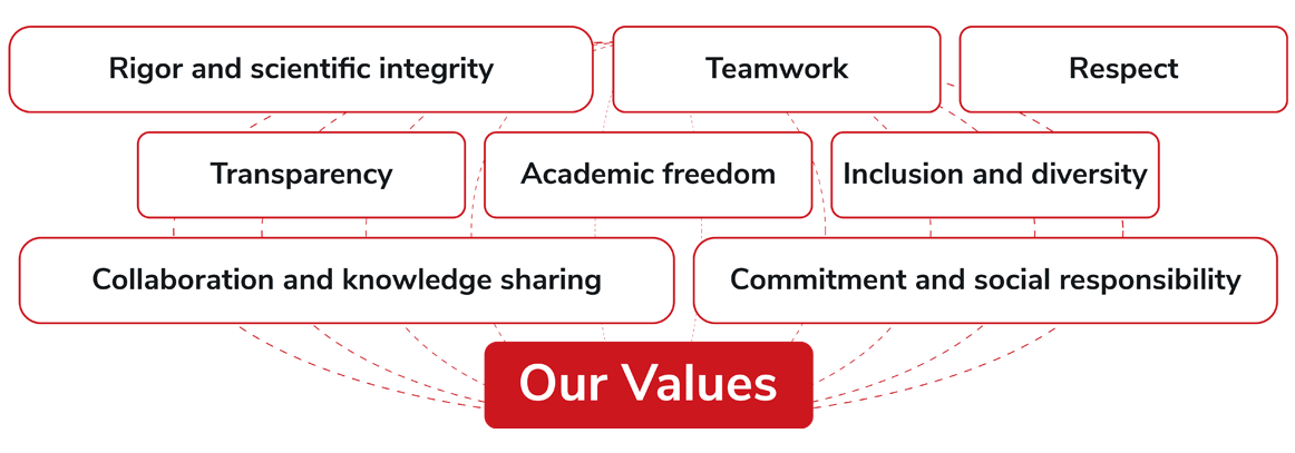 Esprit | Recherche et innovation